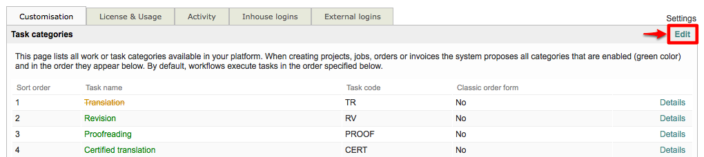 Enabling Task Categories